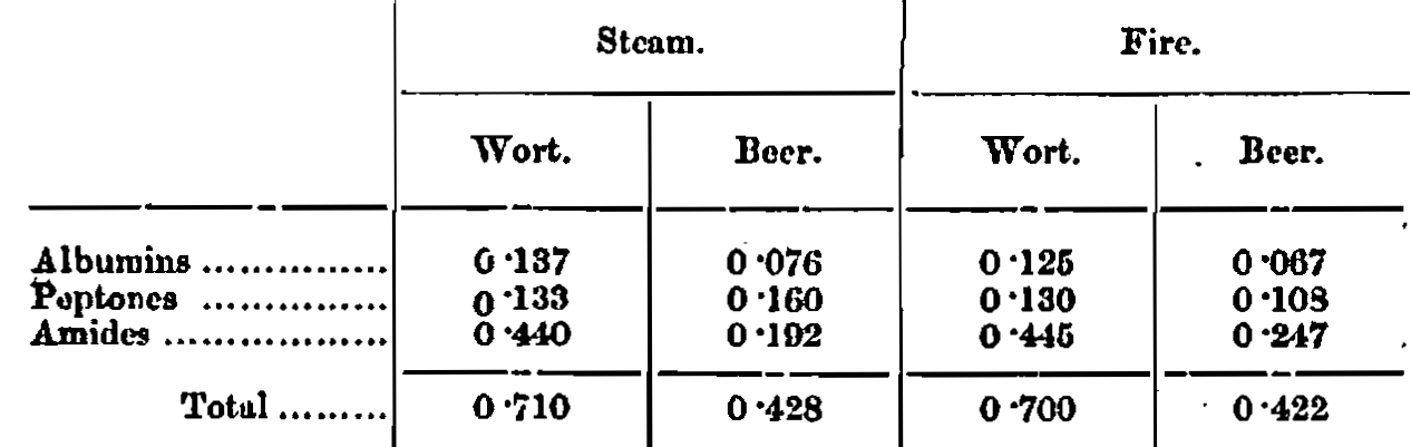 Wort Boiling – Steam vs. Fire – Crescent City Brew Talk