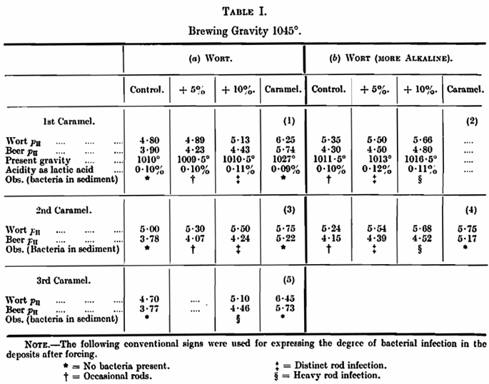 Caramel and Stability – Crescent City Brew Talk