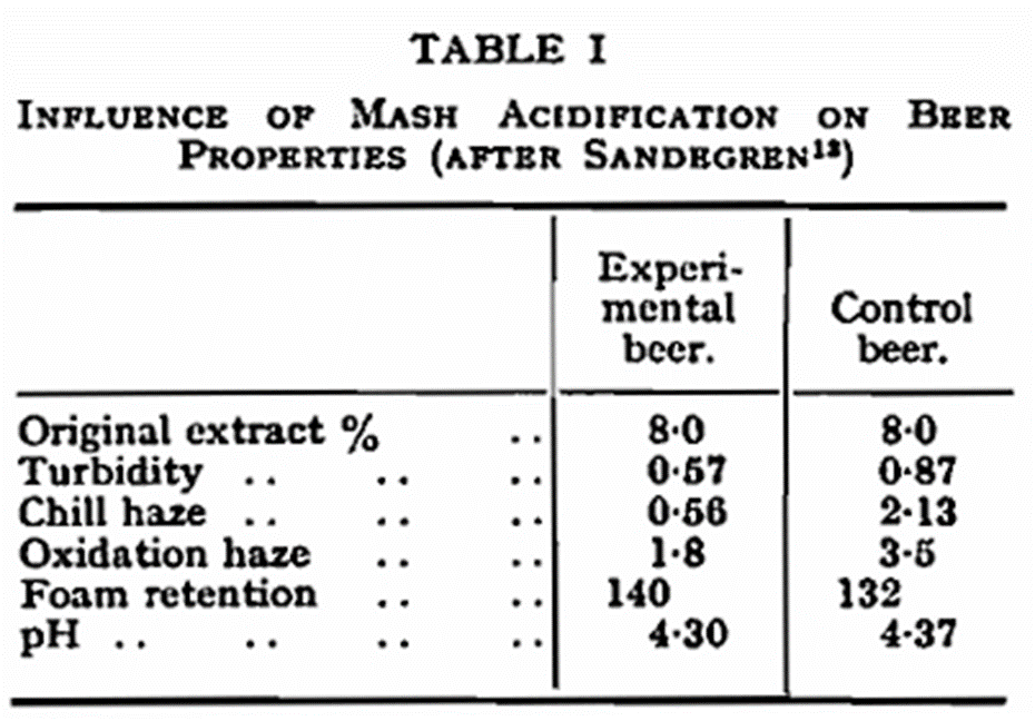 Beer Stability and Head Retention – Crescent City Brew Talk